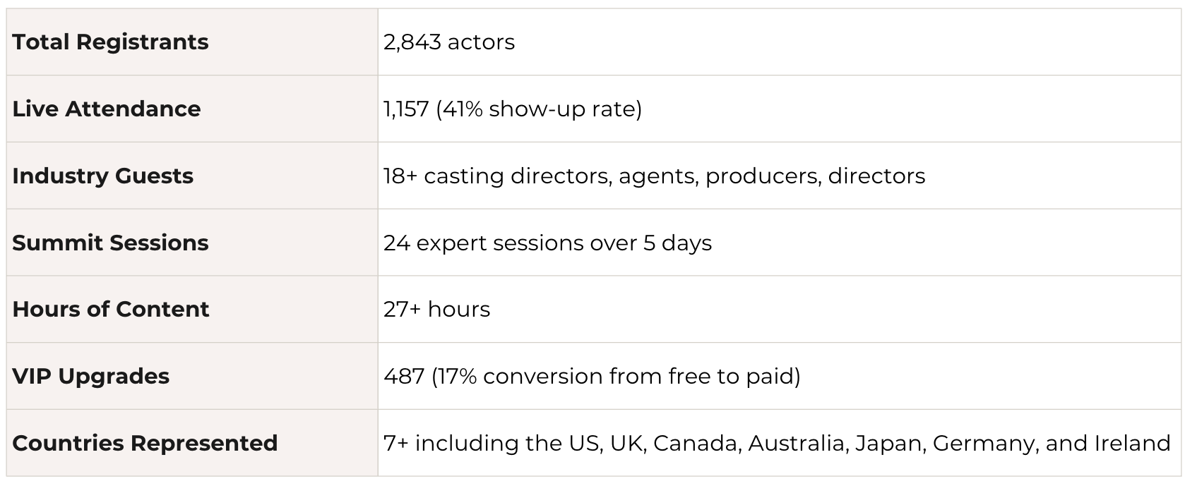 Sponsorship | Actor Insider by Jodie Bentley